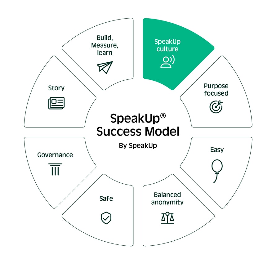 How to create a successful SpeakUp programme: 8 Steps