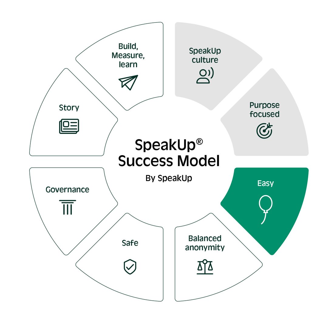 How to create a successful SpeakUp programme: 8 Steps